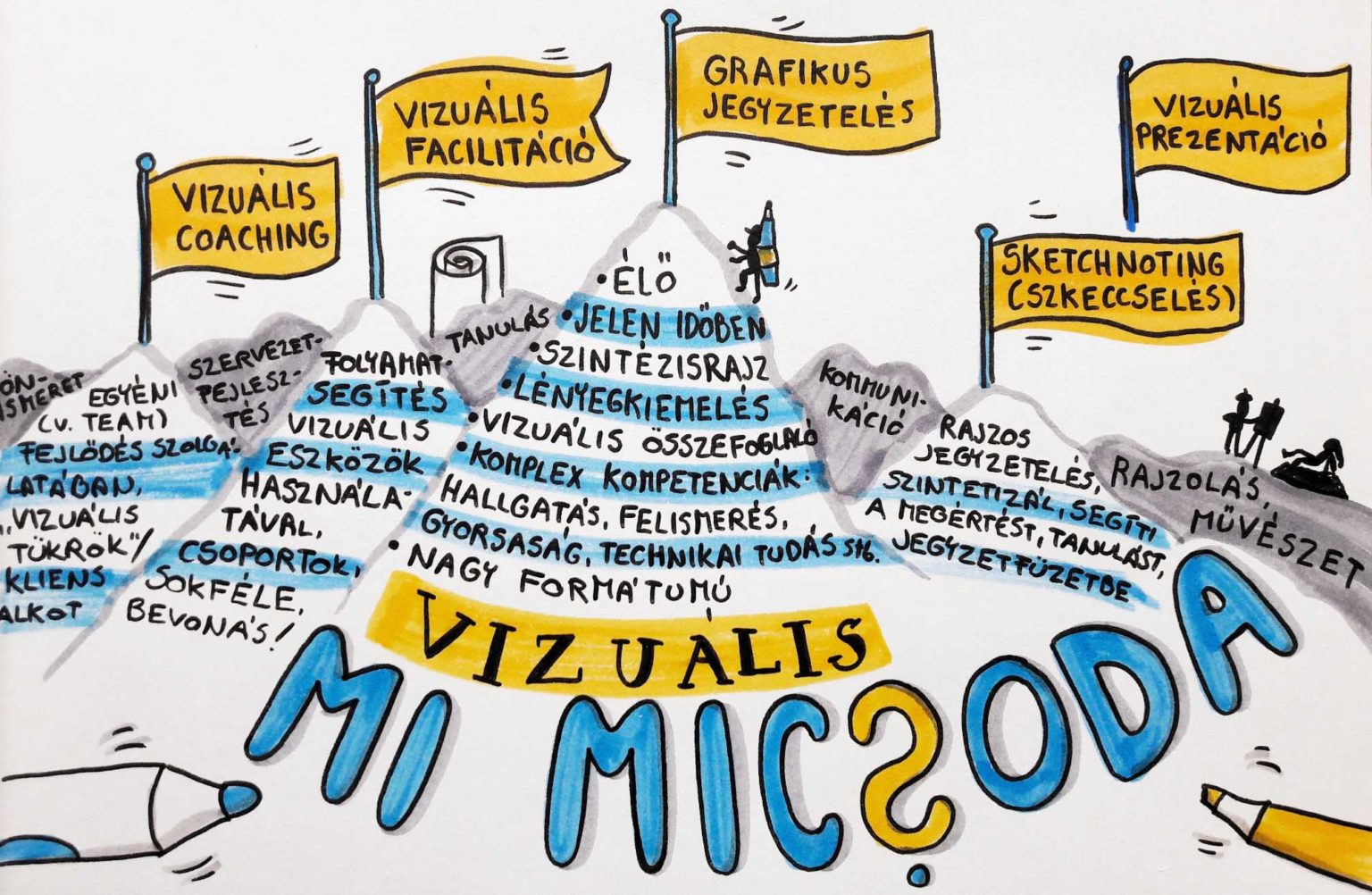 Vizuális mi micsoda – műfaj áttekintő – Visualive