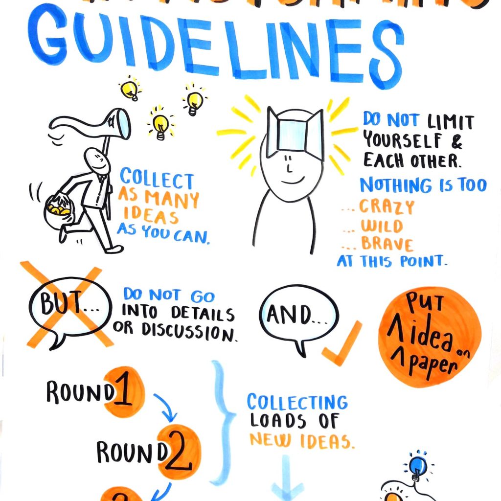 Brainstorming Guidelines Visualive
